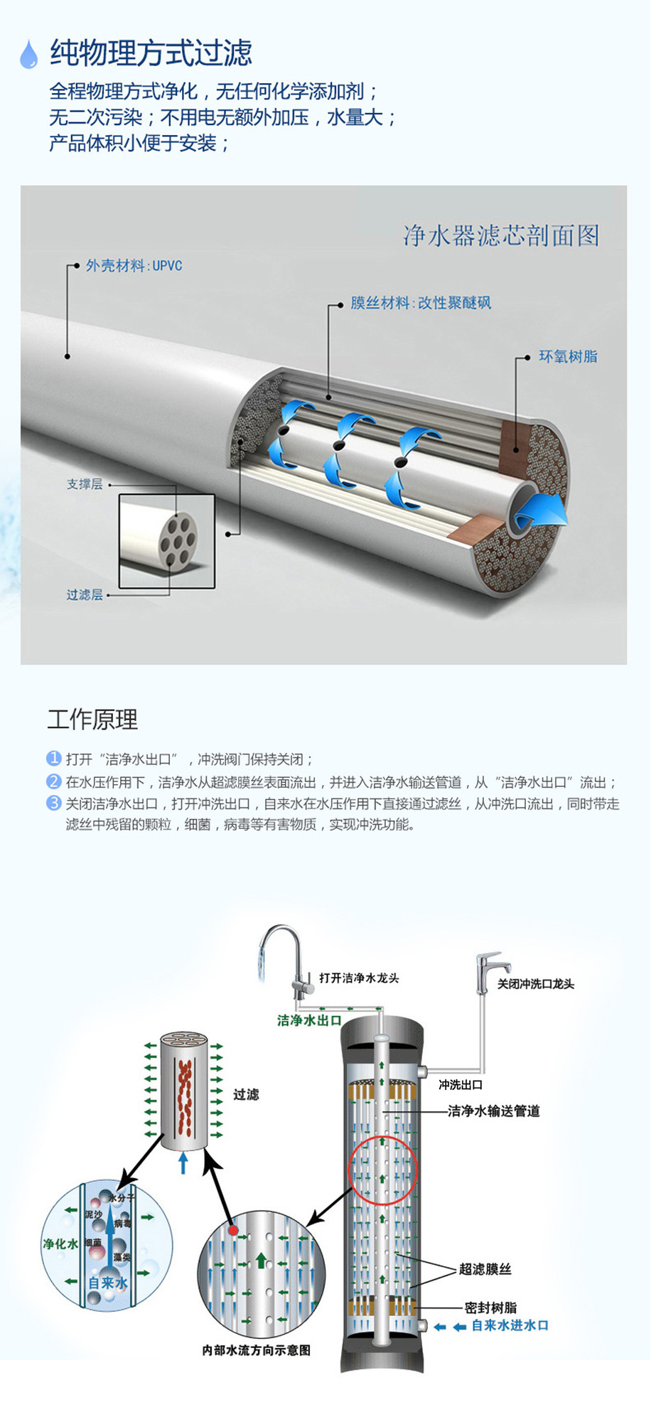 巴斯夫滢格（inge）净水器优化方案