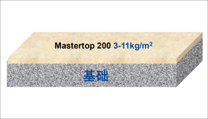 迈伯仕耐磨地坪系统