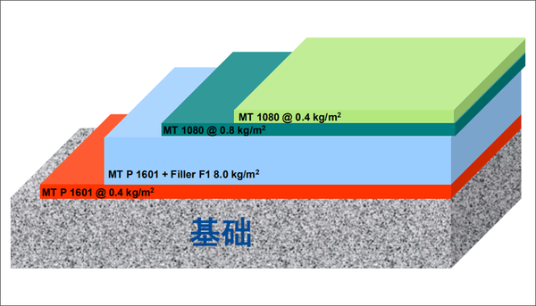 地坪施工|地坪基面施工—巴斯夫环氧砂浆地坪